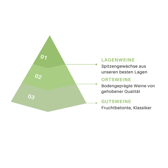 Shop – Weingut-Fritz-Ekkehard-Huff